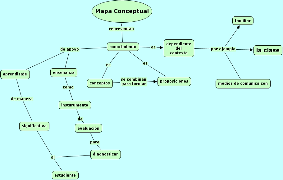 IHMC CmapTools - Concept Map :: Sin T tulo 2
